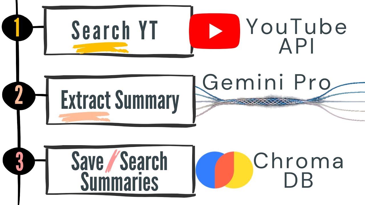1 How To Search Youtube With Python Api Youtube
