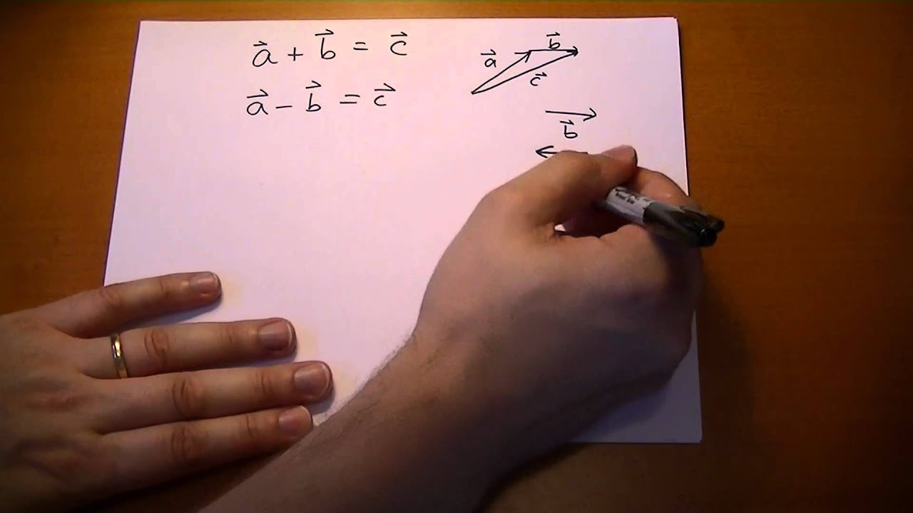 Vector Addition Youtube