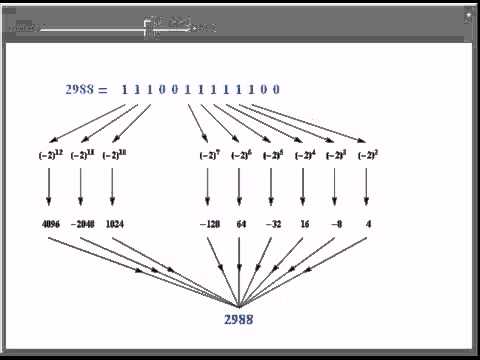 Negabinary Numbers To Decimal Youtube