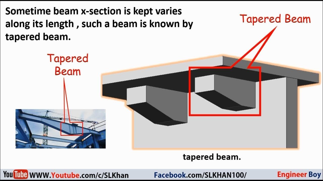 Introduction To Beams Civil Engineering Youtube