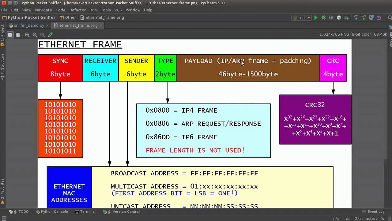 Building A Simple Http Server With Python Peerdh