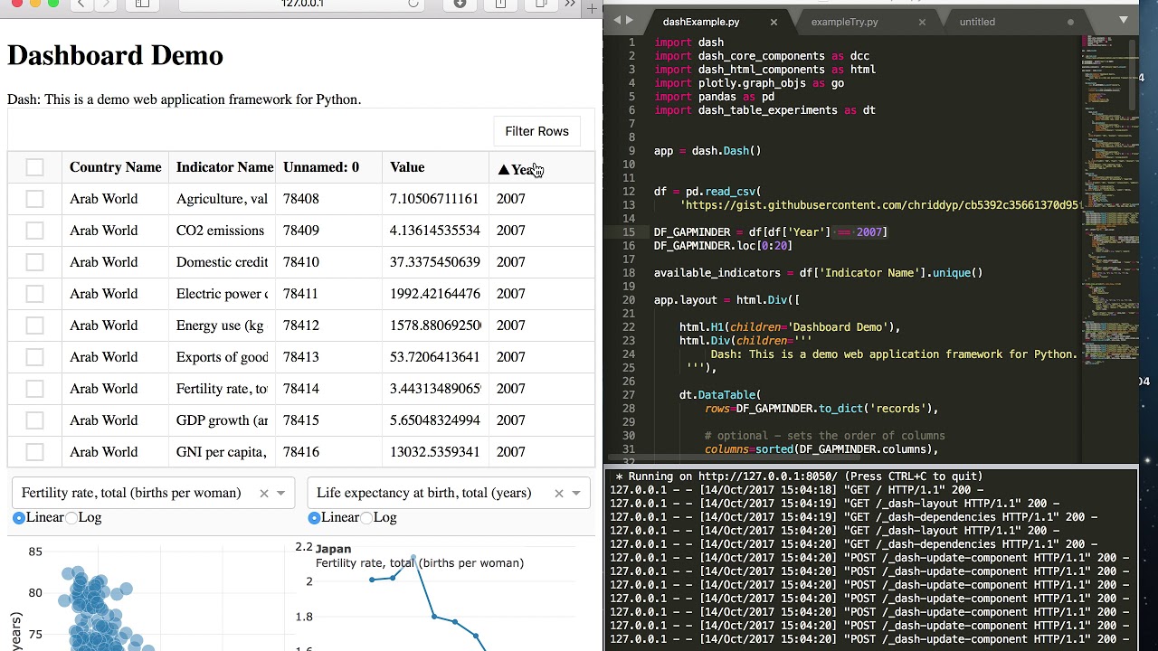Python Dashboard Youtube