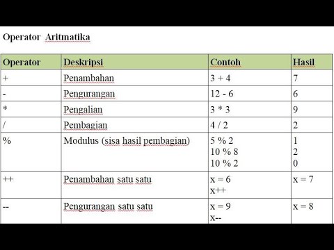 Php Dasar 3 Operator Aritmatika Php Youtube