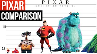 Pixar 2 Size Comparison Biggest Characters Of Pixar Doovi