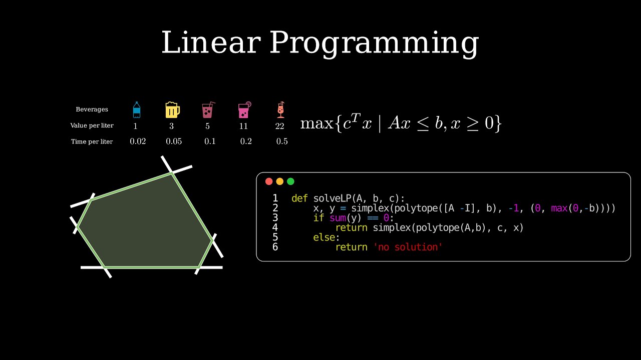 Linear Programming Youtube