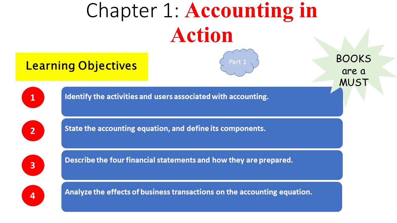 Chapter 1 Accounting In Action Part 1 Financial Statements Beginners