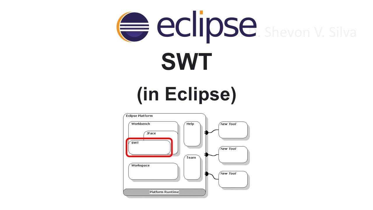Swt In Eclipse Youtube