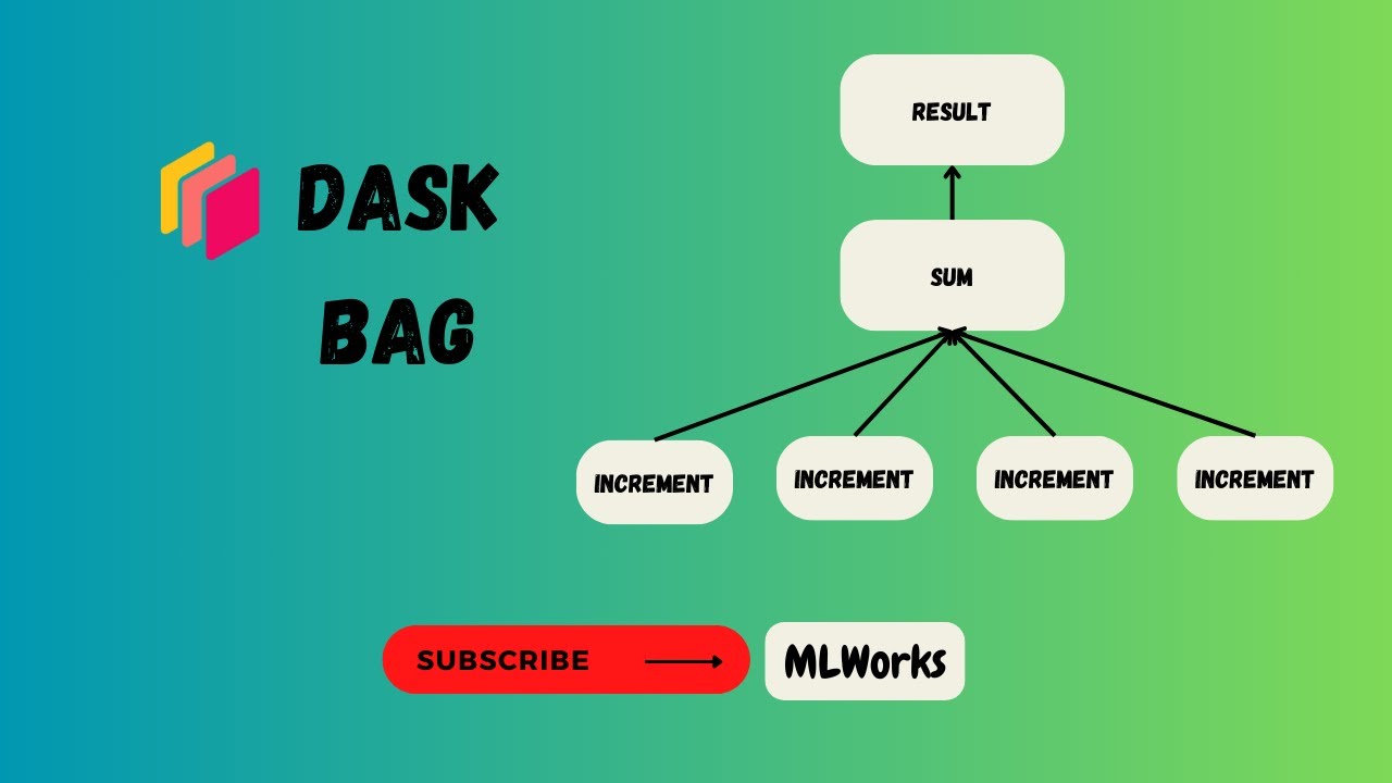 Dask Bag Map Filter Frequencies Etc Chaining Functions Youtube