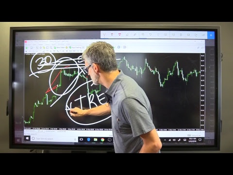 How To Backtest Trading Systems Part 1 Youtube