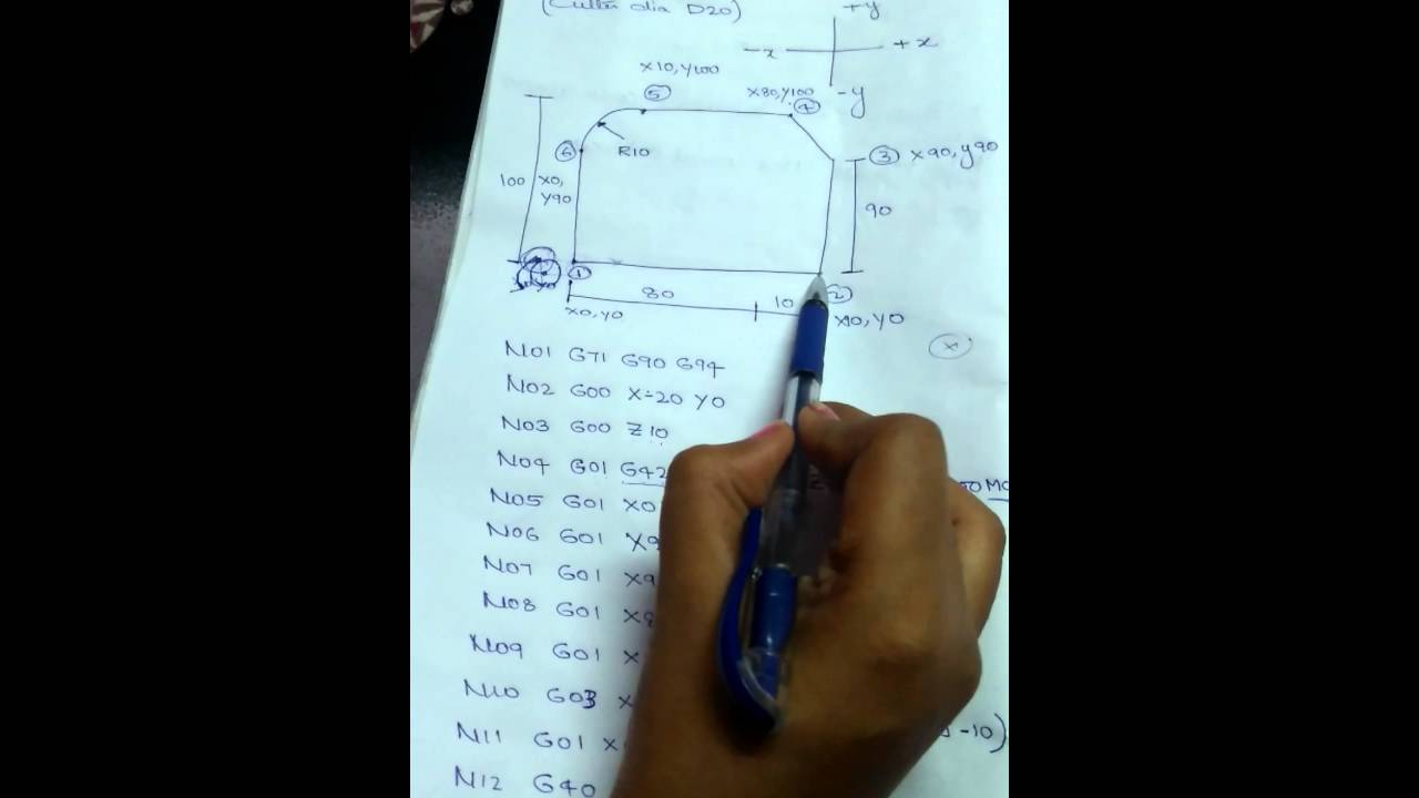 Cnc Programming Youtube