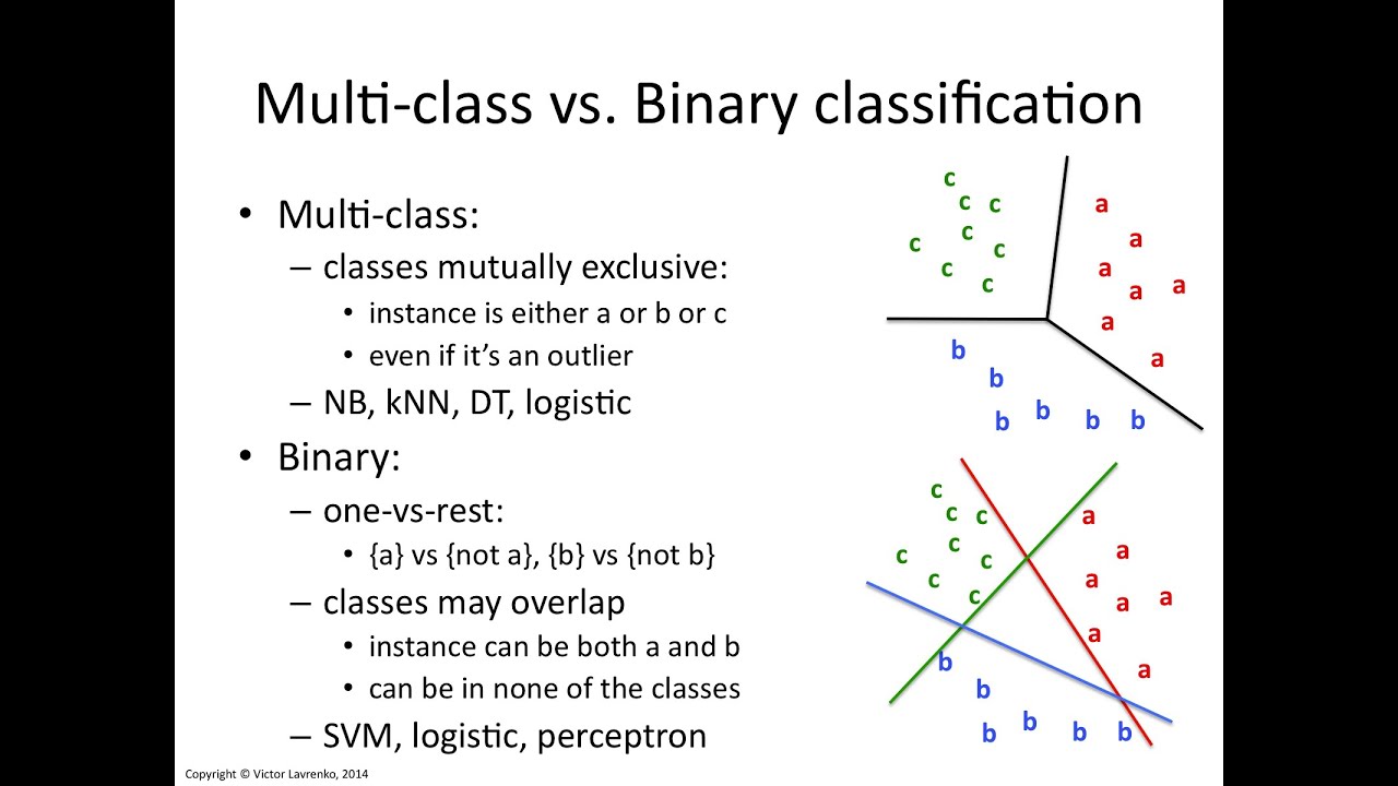 Multiclass Classification Vs Multilabel Classification At Eliza Case Blog