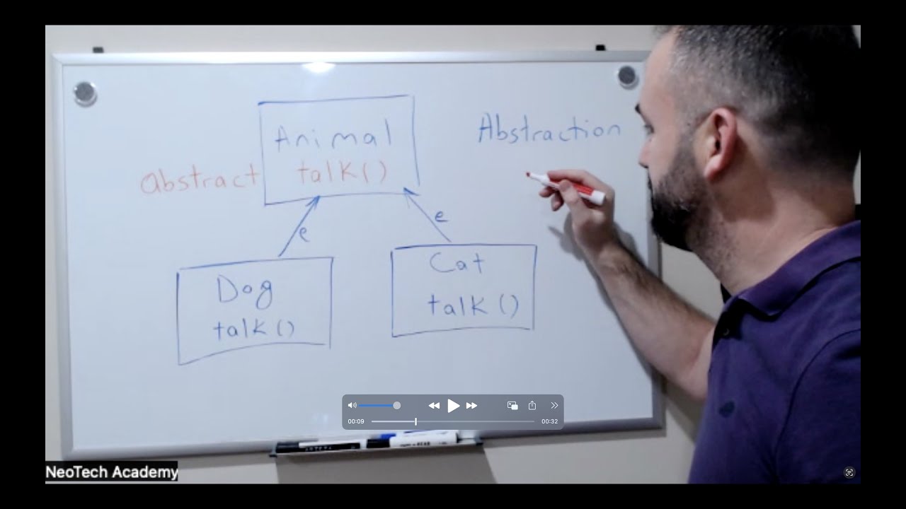 Abstraction In Java Youtube