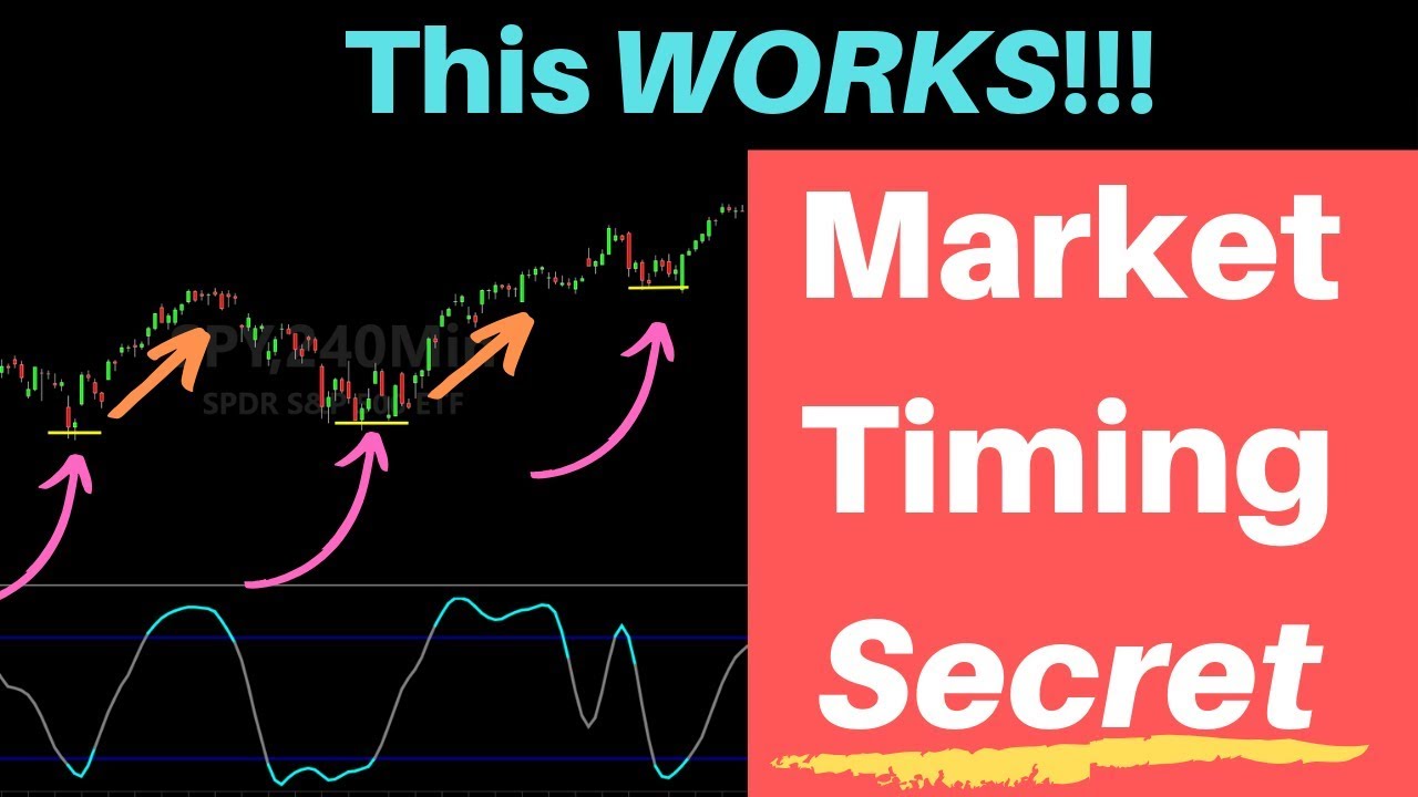 Market Timing Strategy That Works Youtube