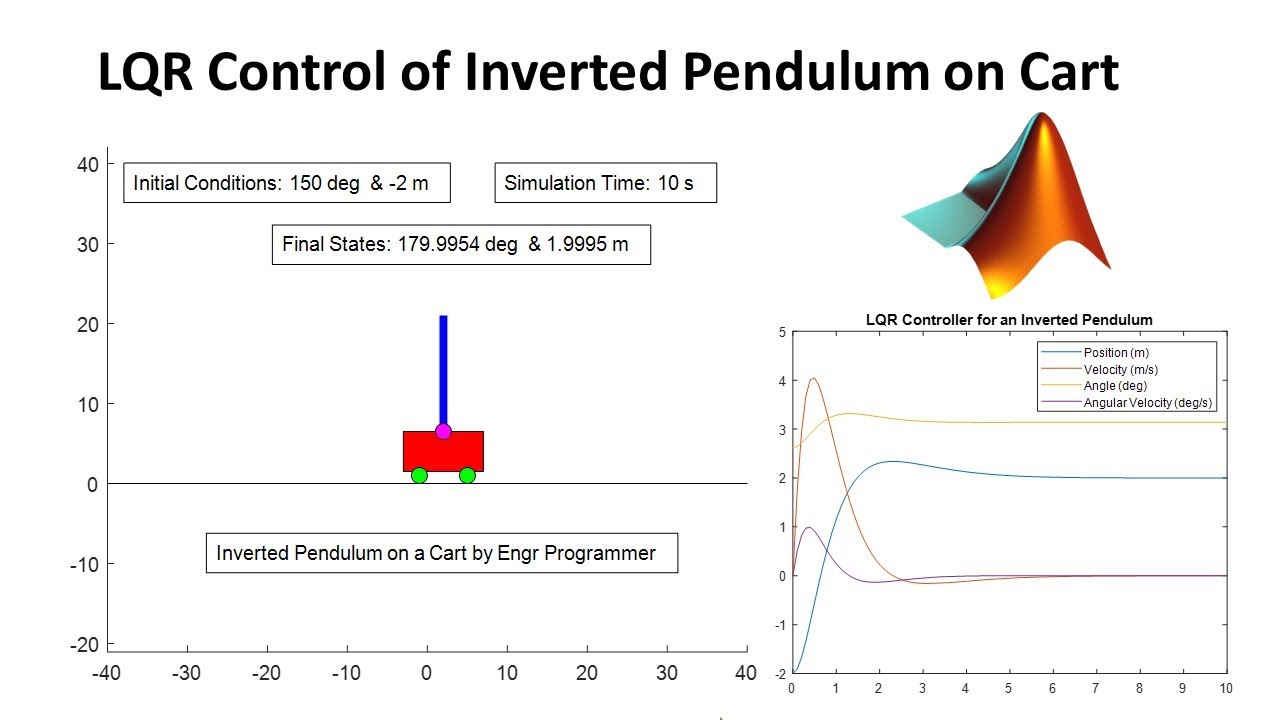 Matlab Simulink Inverted Pendulum At Koby Rawling Blog