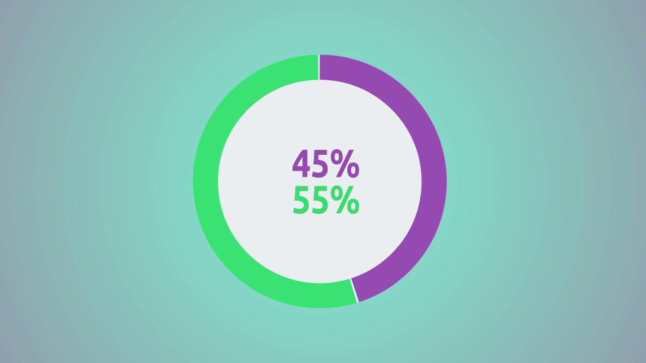 Pie Chart Youtube