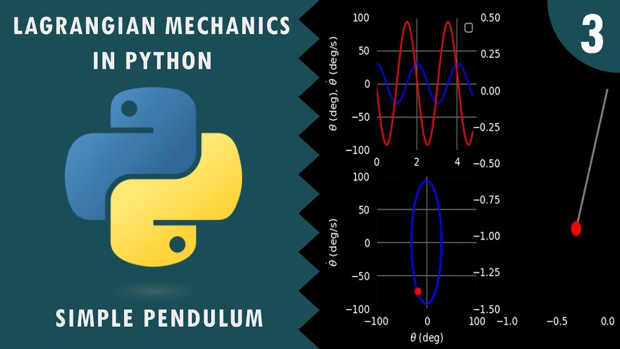 Simulate Animate Simple Pendulum In Python Youtube