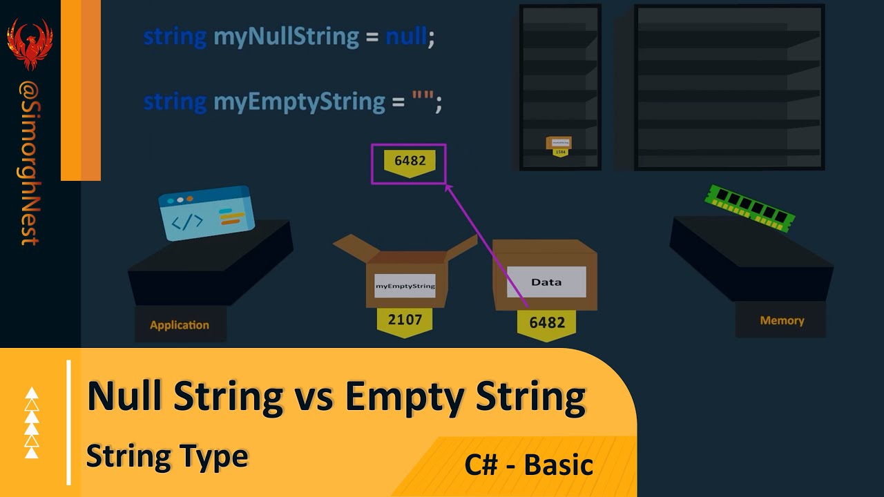 C Tutorial Basic 056 Null String Vs Empty String Youtube