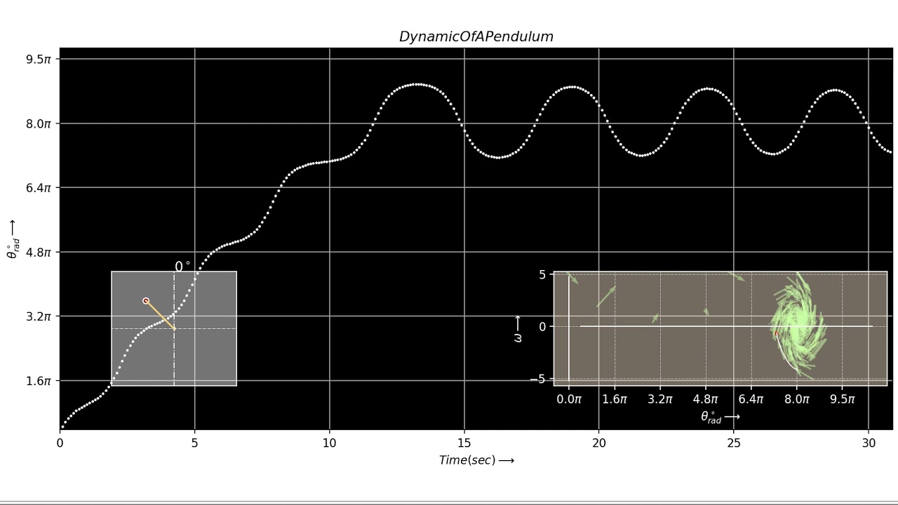 Pendulum Simulation Youtube