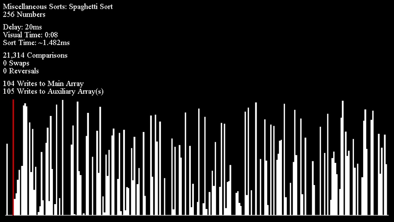 Spaghetti Sort Youtube