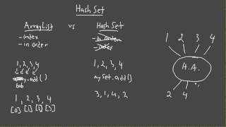 Set And Hashset In Java Full Tutorial By Coding With John Mp3 Mp4
