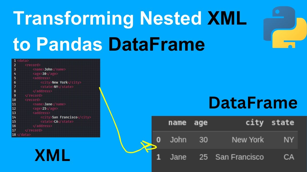 Transforming Nested Xml To Pandas Dataframe Youtube