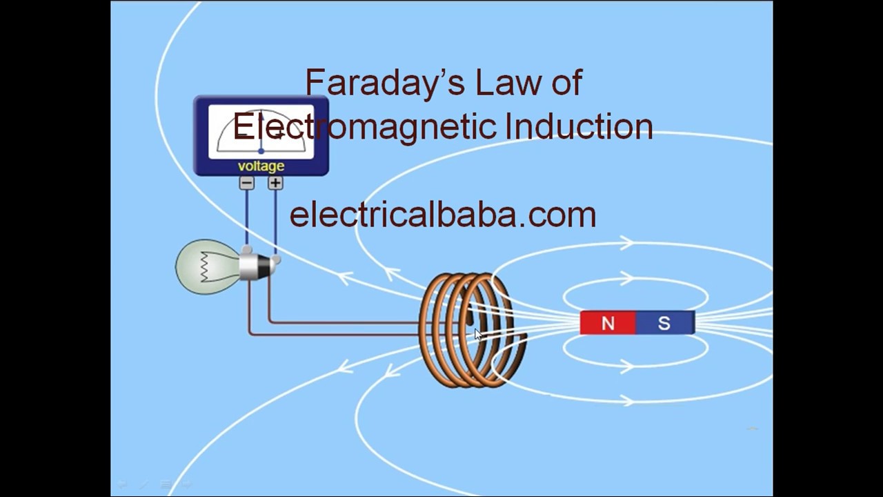 Electromagnetic Induction