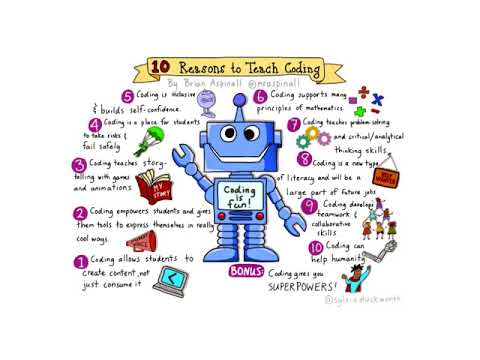 Developing Computational Thinking Through Coding Youtube