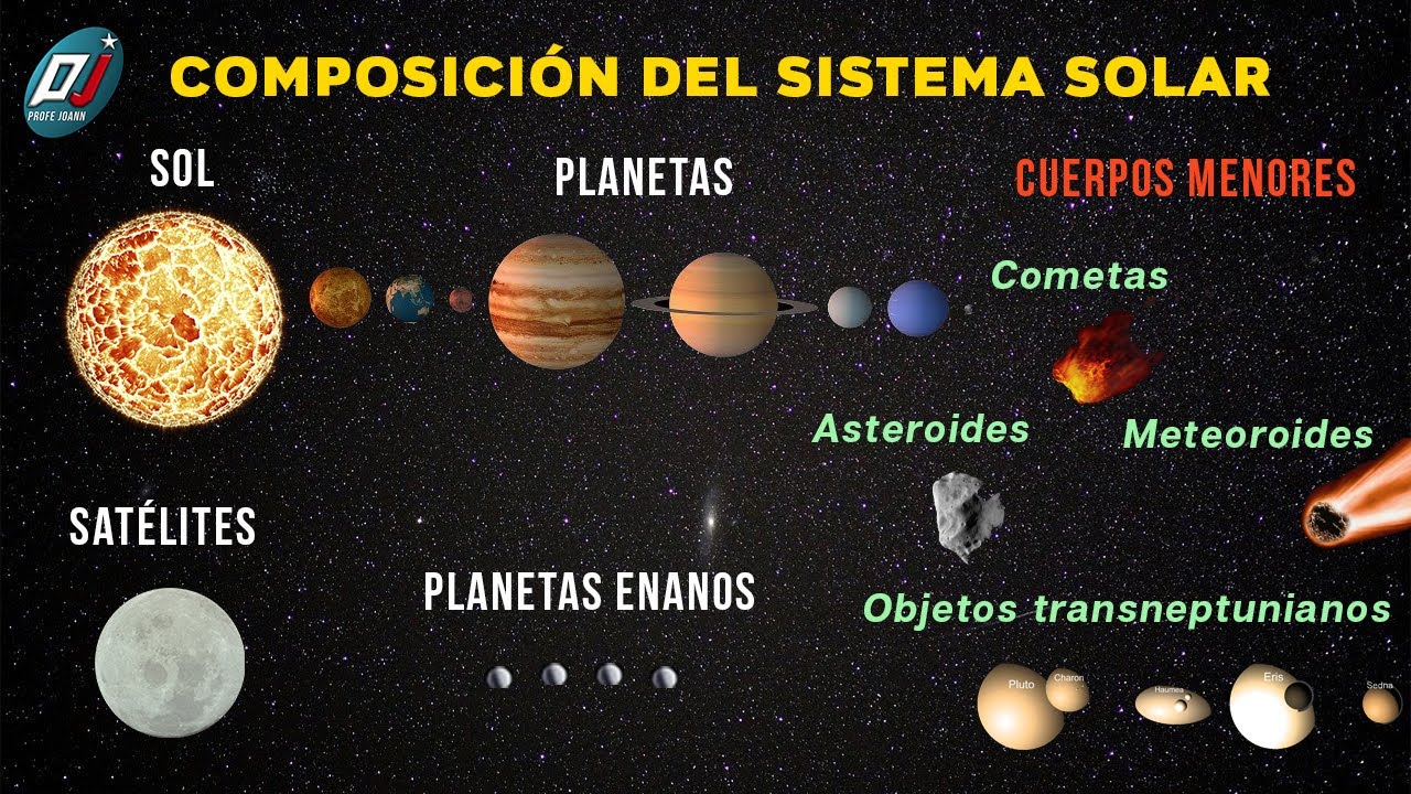 El Sistema Solar Descripción De Su Composición Composición Colorida