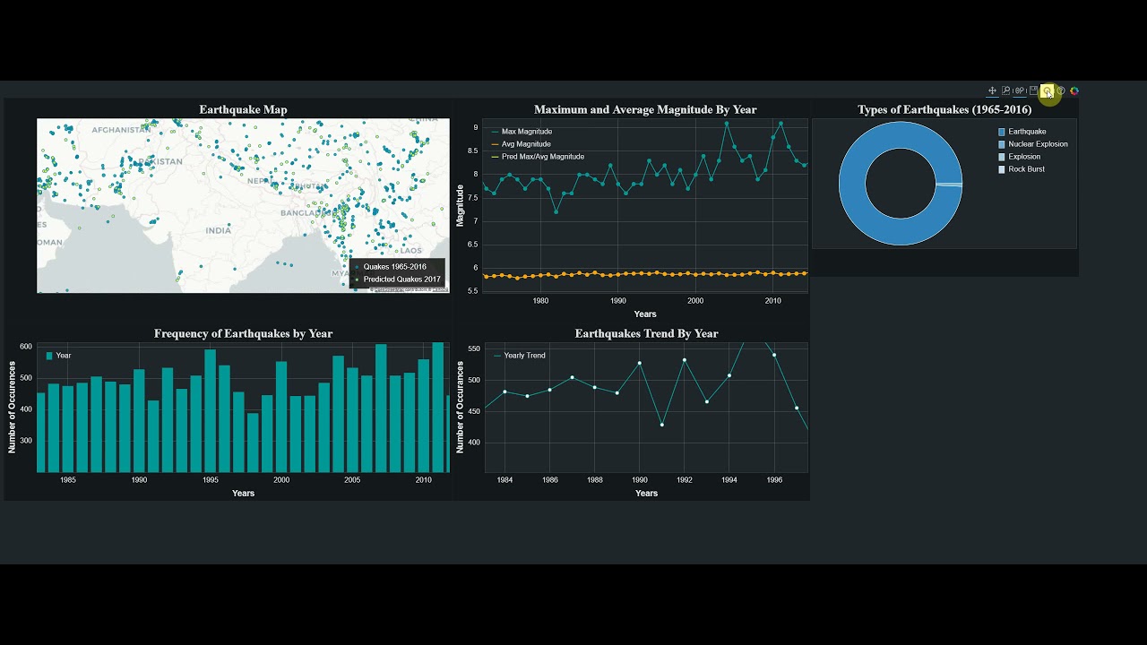 Spatial Data Visualization And Machine Learning In Python
