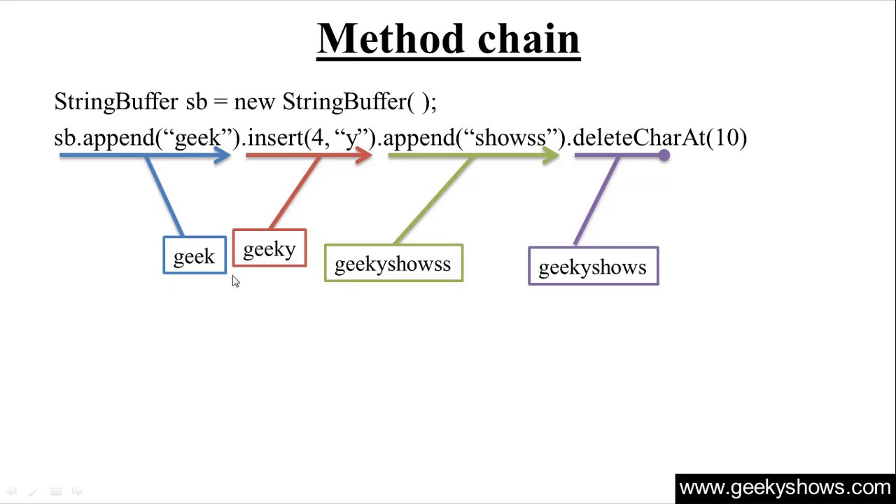 Kotlin Scope Functions And Java Method Chaining A Detailed Comparison