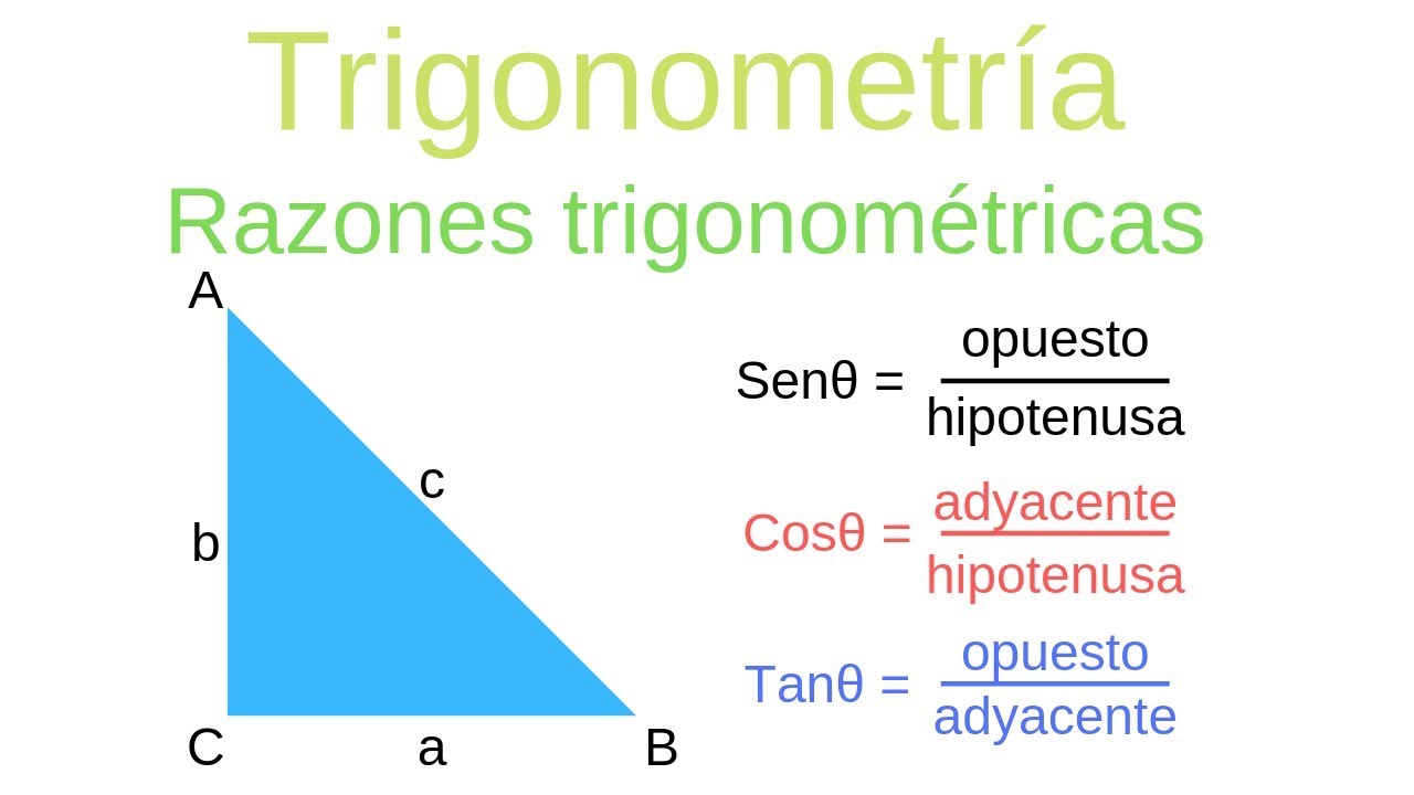 Trigonometría Razones Trigonométricas Pi Ensa En Mate Youtube