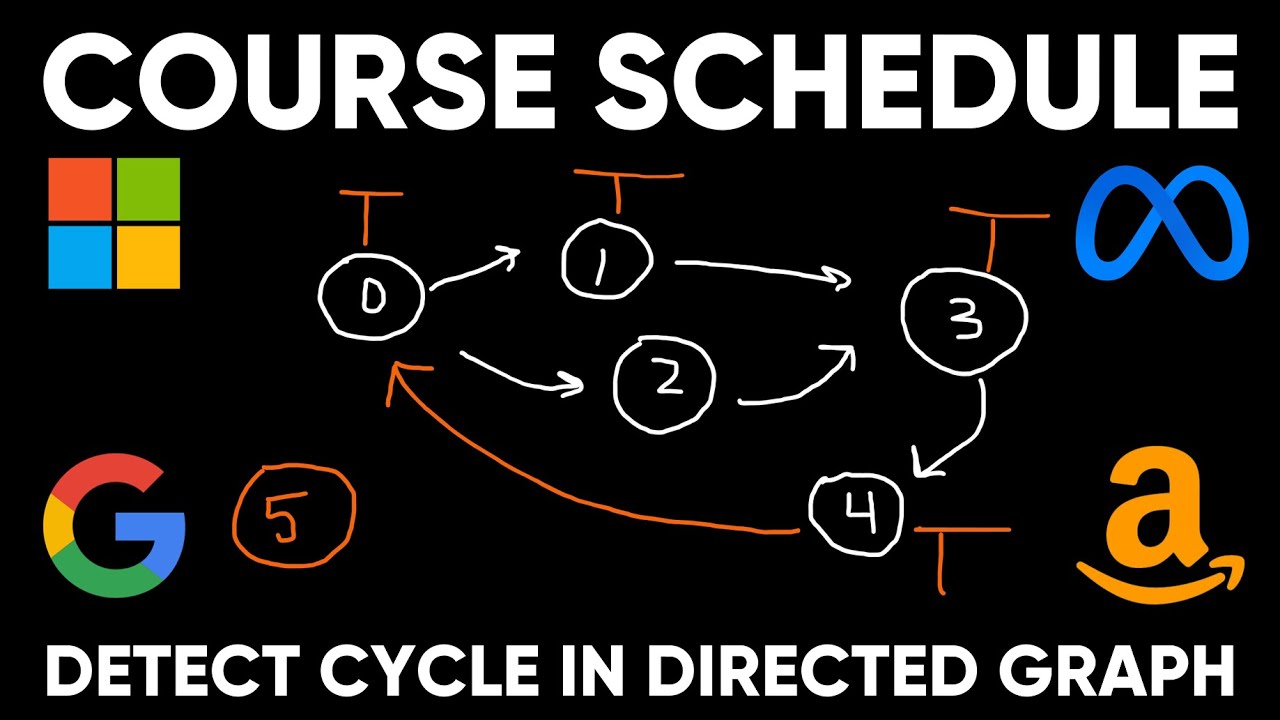 Coding Fundamentals Course Schedule Detect Cycle In Directed Graph