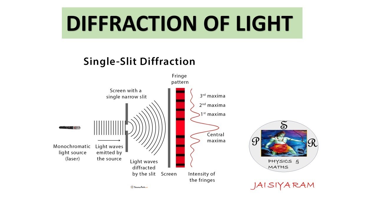 Diffraction Of Light For 12th And Bsc Youtube