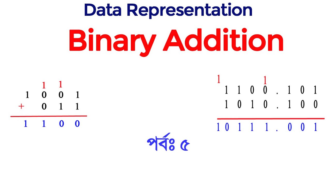 How To Add Binary Numbers Easy Way Digital Electronic Number System