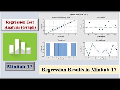 Simple Regression Test In Minitab How To Analysis Of Simple