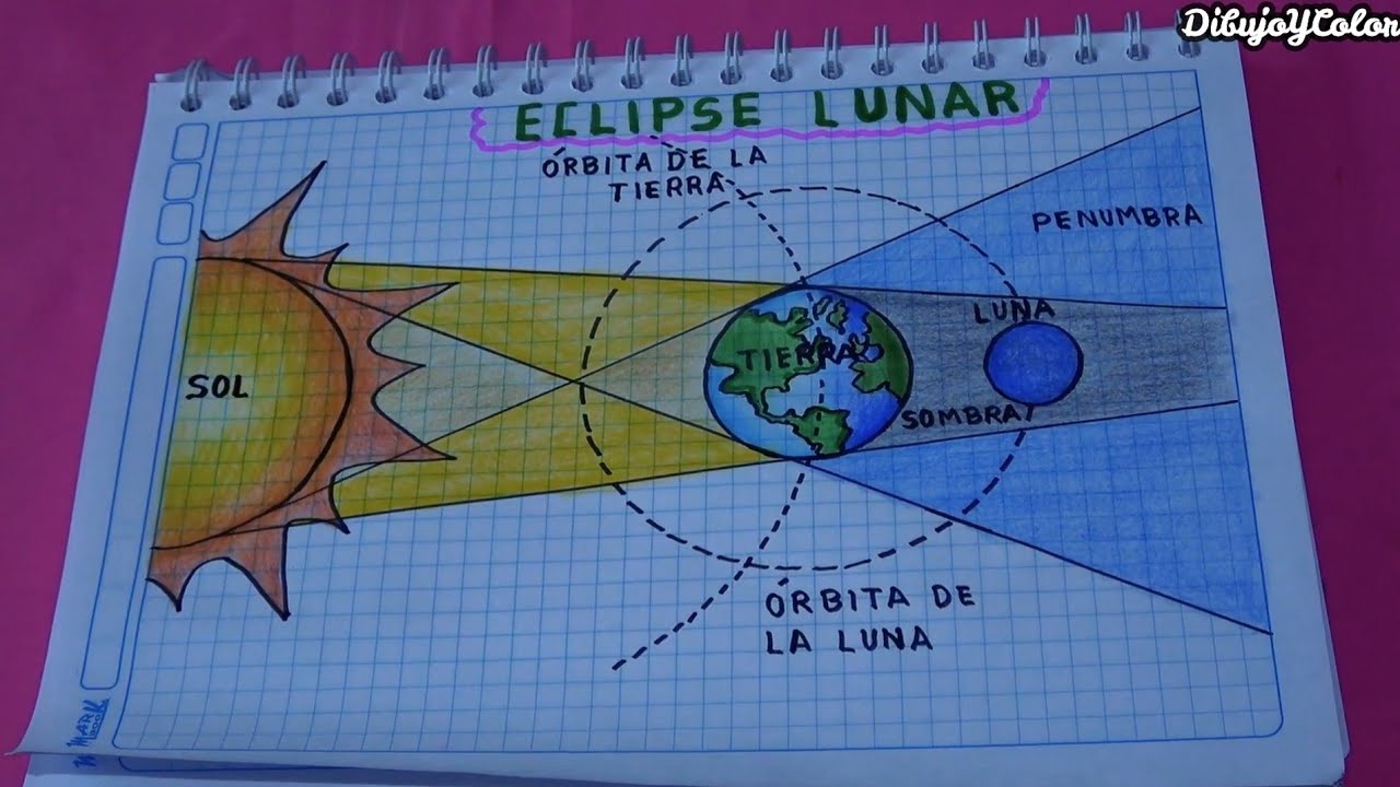 El Eclipse Lunar Dibujoycolor Youtube