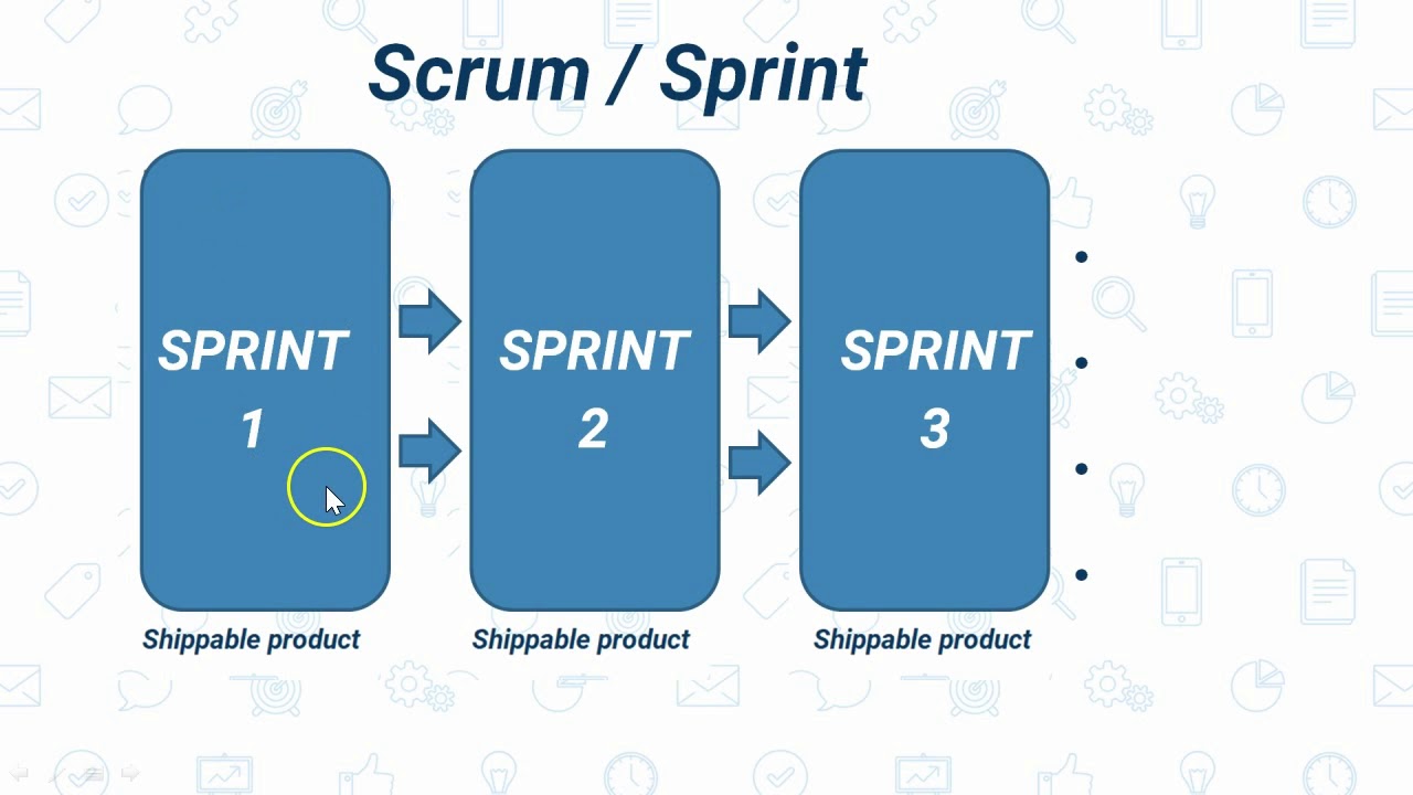 Scrum Methodology Agile Tutorial 3 Youtube