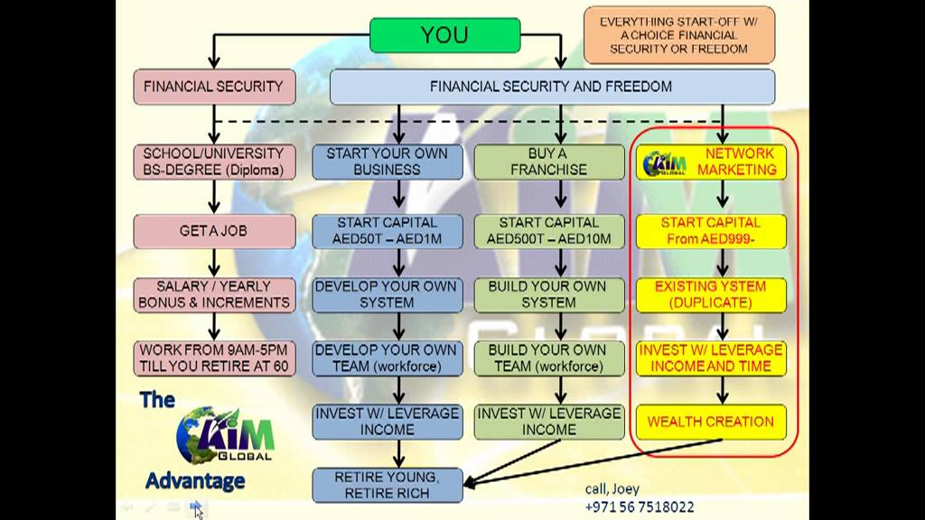 Aim Global Business Presentation Youtube