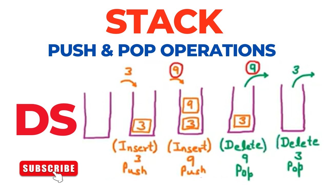 Stack Introduction Operations Push Pop Data Structure Youtube