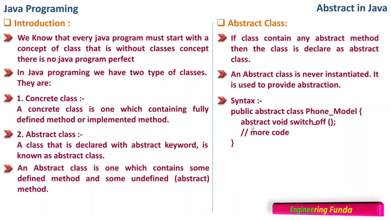 Abstract Class Java Programming Youtube