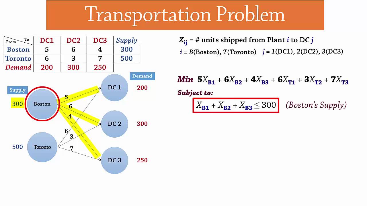 Transportation Problem Lp Formulation Youtube