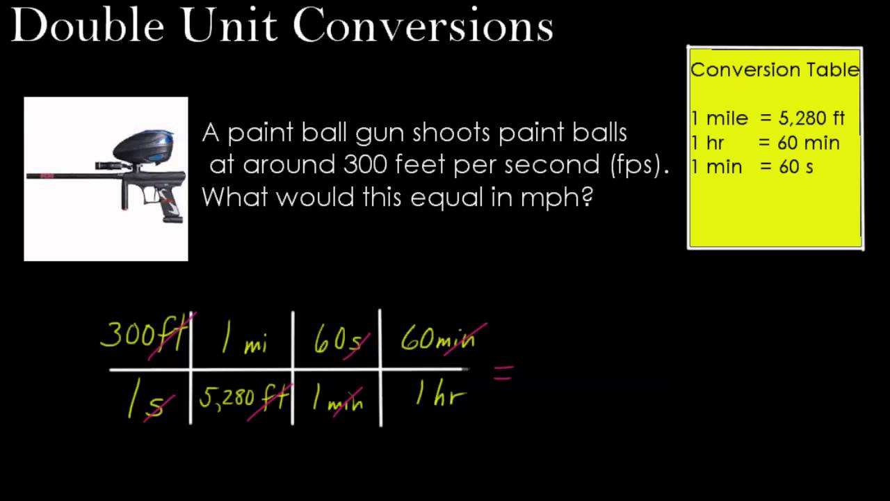 Dimensional Analysis Conversion Chart