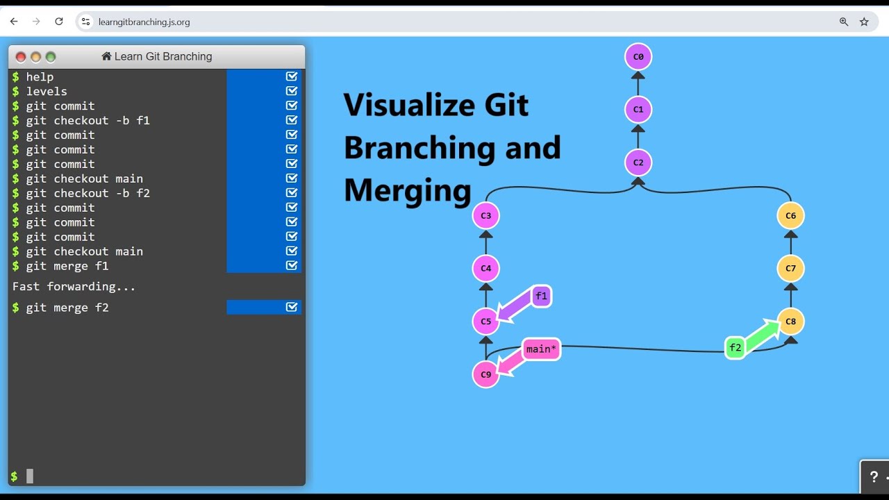 Visualize Git Branching Merging Concept In Just 2 Minutes Youtube