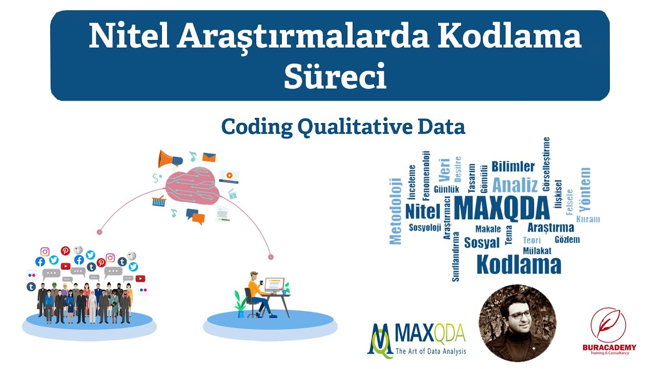 Nitel Araеџtд Rmalarda Kodlama Sгјreci Maxqda Youtube