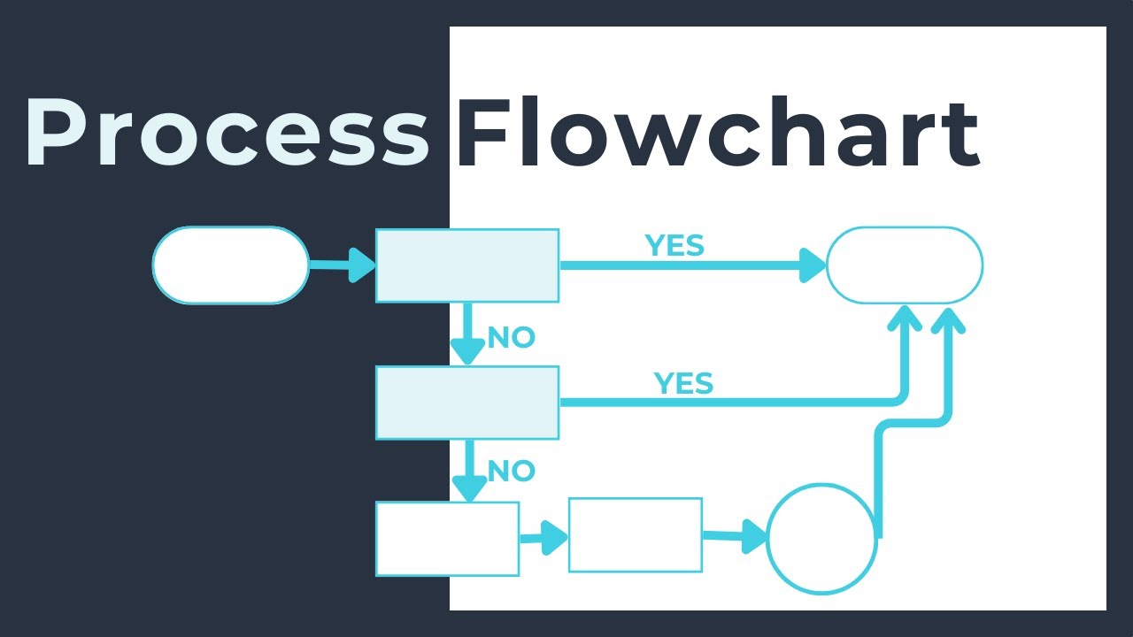 What Is A Process Flowchart Youtube