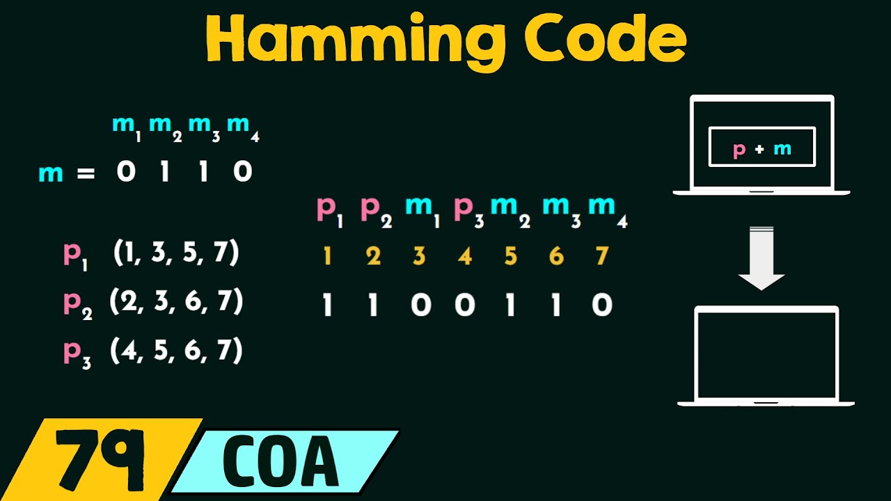 Hamming Code Youtube