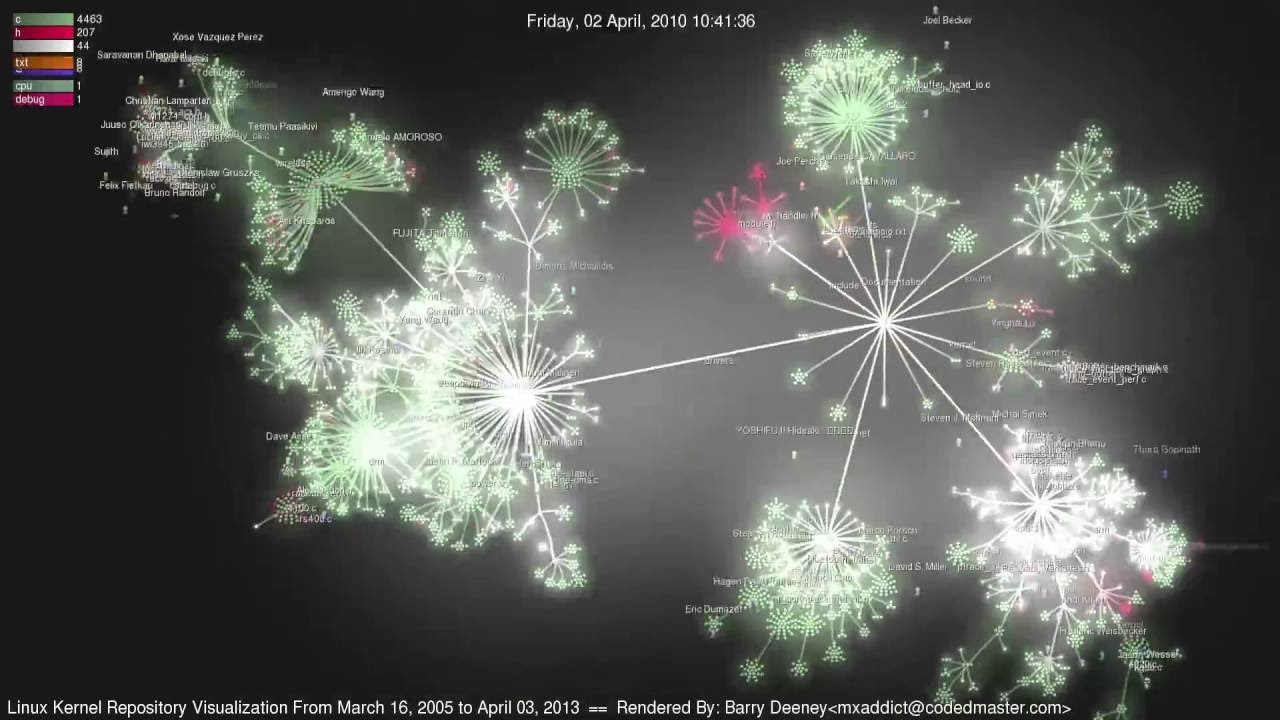 Linux Kernel Repository Visualization With Gource 10 Minute Version