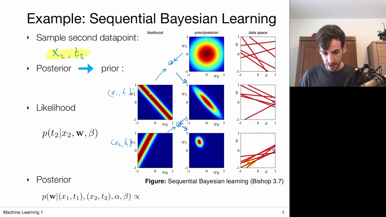 4 4 Sequential Bayesian Learning Uva Machine Learning 1 2020