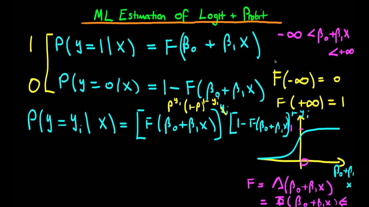 Maximum Likelihood Estimation Of Logit And Probit Youtube