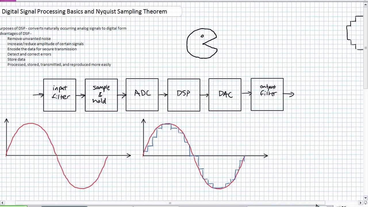 Signal Sampling